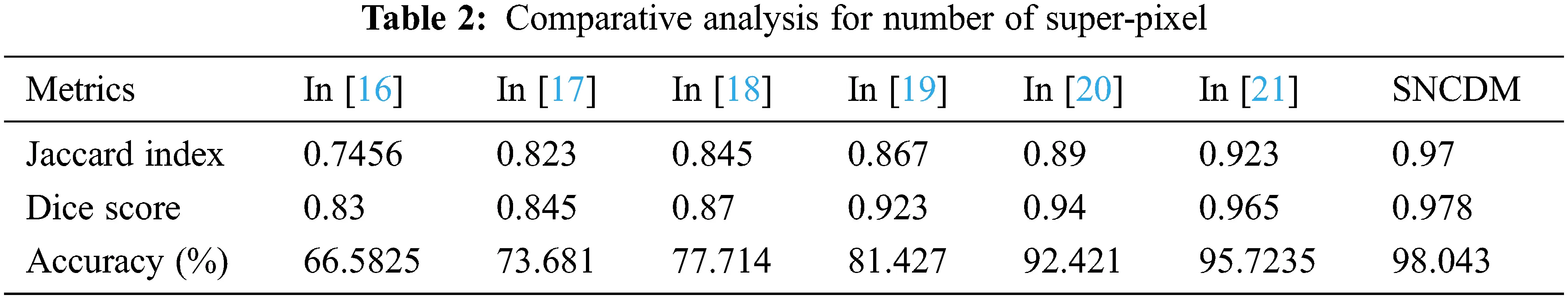 IASC | Free Full-Text | SNCDM: Spinal Tumor Detection from MRI Images ...