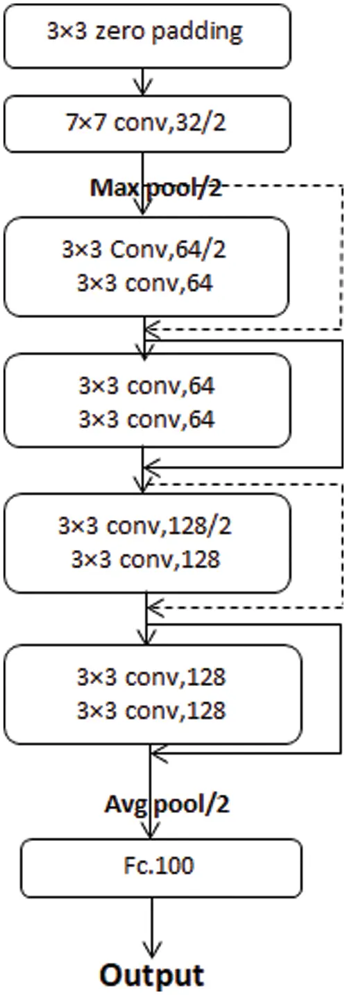 IASC | Free Full-Text | An Automatic Deep Neural Network Model for Fingerprint Classification