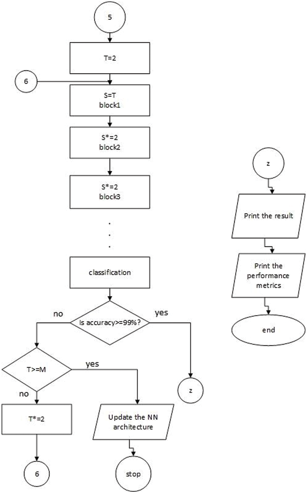 IASC | Free Full-Text | An Automatic Deep Neural Network Model for Fingerprint Classification