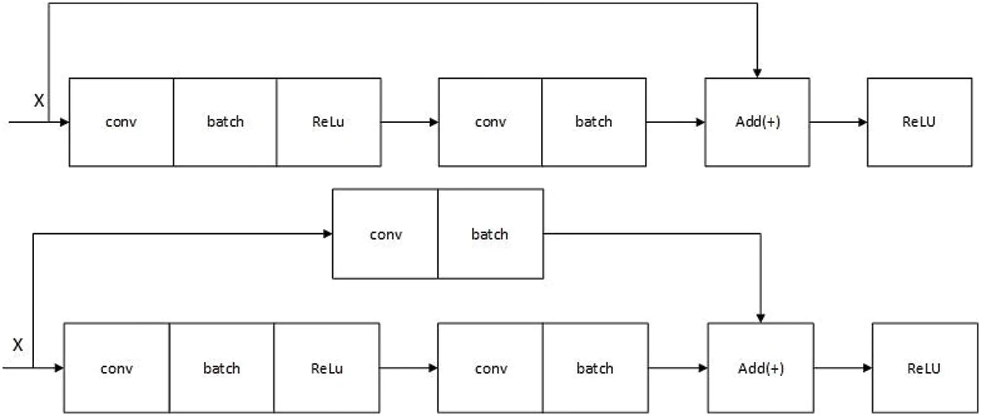 IASC | Free Full-Text | An Automatic Deep Neural Network Model for Fingerprint Classification