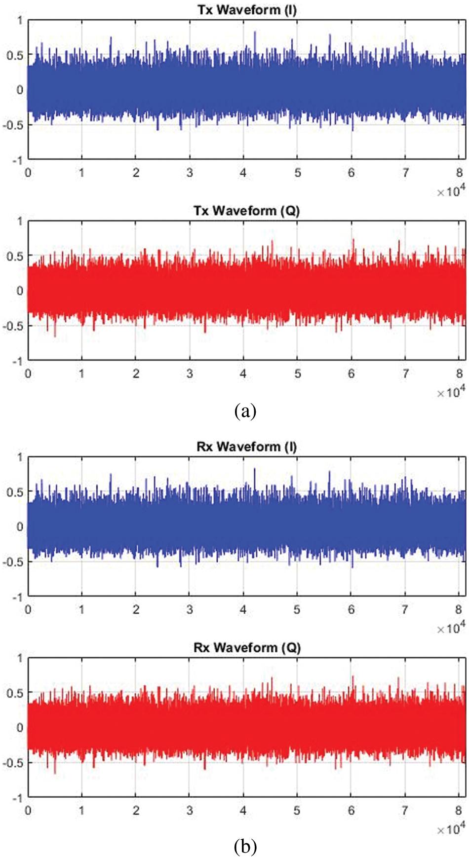 IASC | Free Full-Text | Shaped Offset Quadrature Phase Shift Keying Based Waveform for Fifth ...
