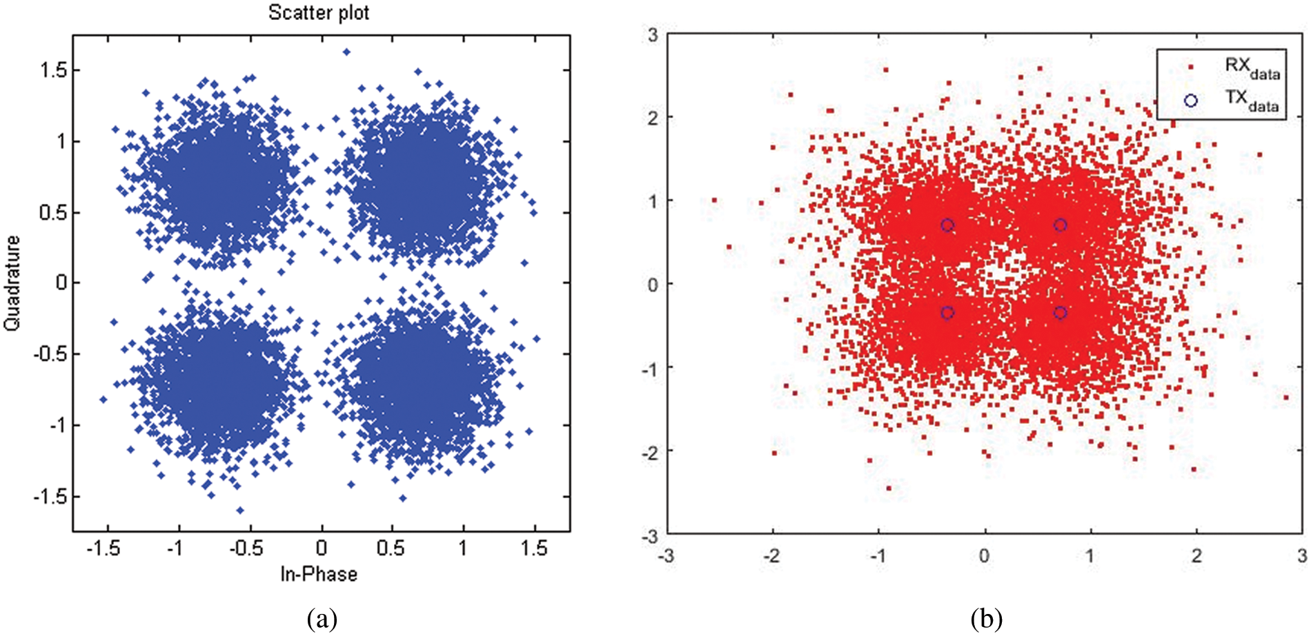 IASC | Free Full-Text | Shaped Offset Quadrature Phase Shift Keying ...