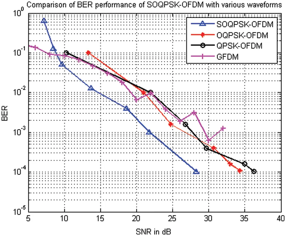 IASC | Free Full-Text | Shaped Offset Quadrature Phase Shift Keying ...