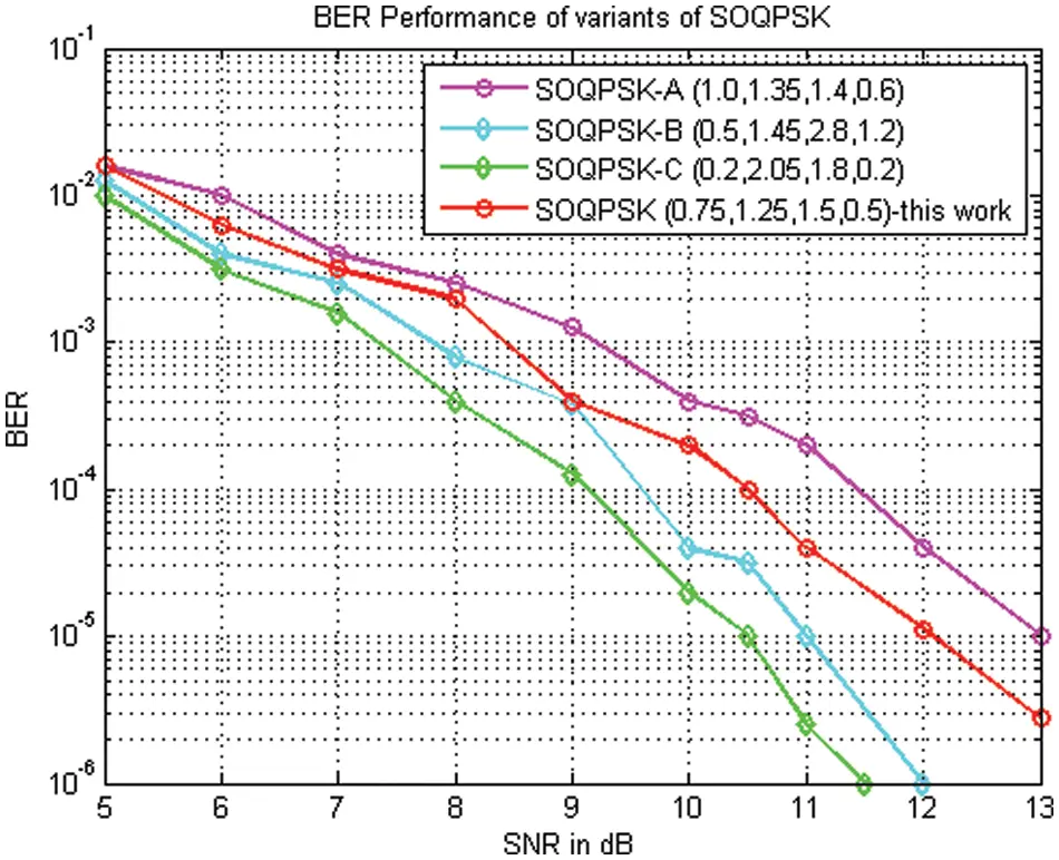 IASC | Free Full-Text | Shaped Offset Quadrature Phase Shift Keying ...