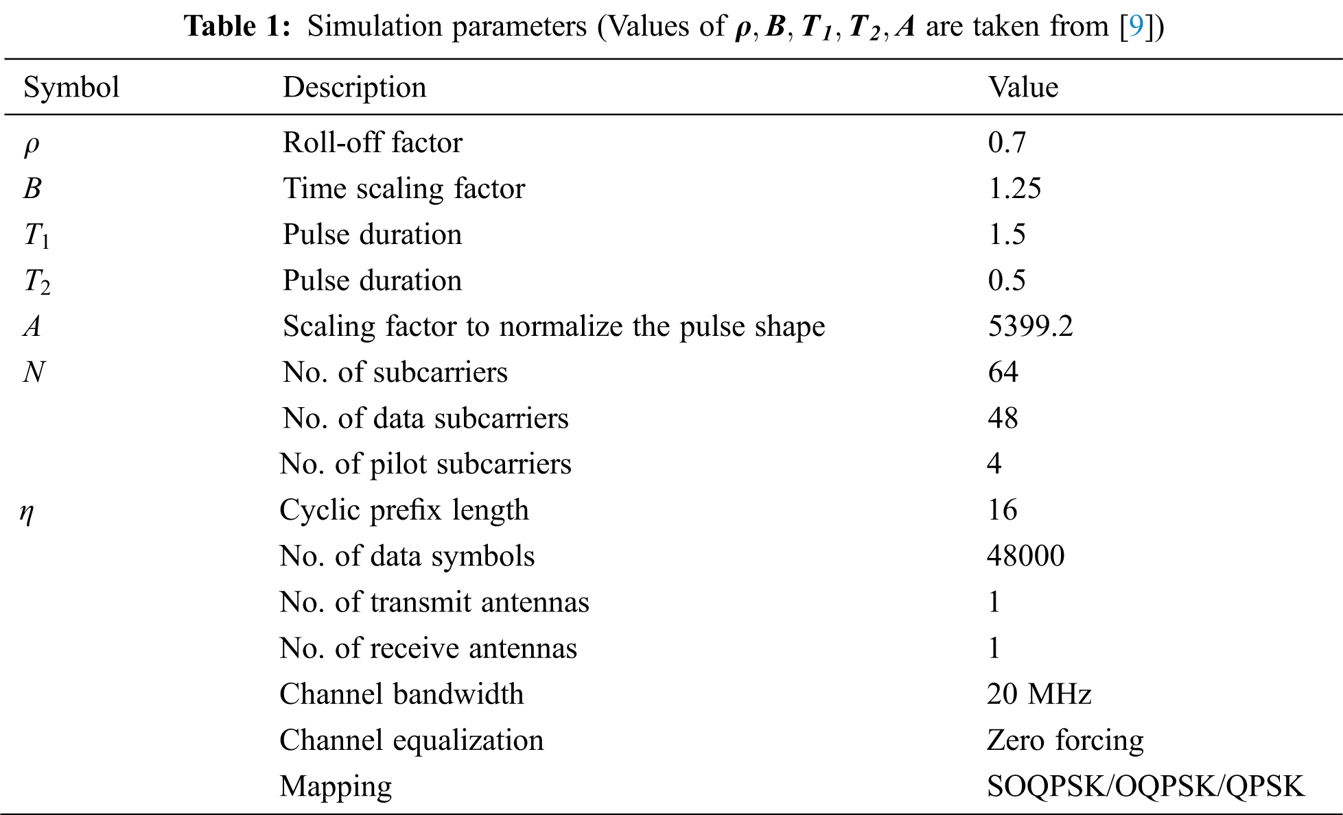 IASC | Free Full-Text | Shaped Offset Quadrature Phase Shift Keying Based Waveform for Fifth ...