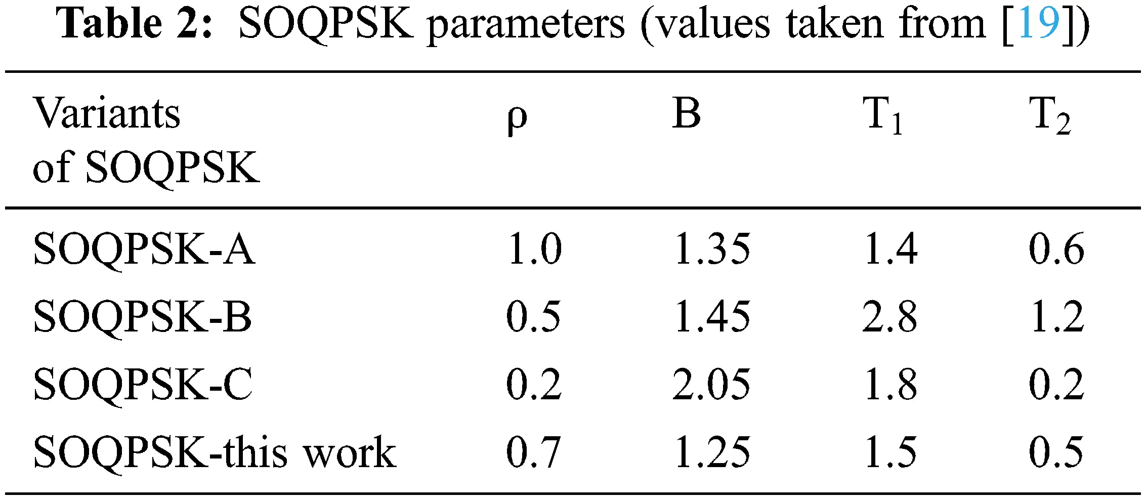IASC | Free Full-Text | Shaped Offset Quadrature Phase Shift Keying ...