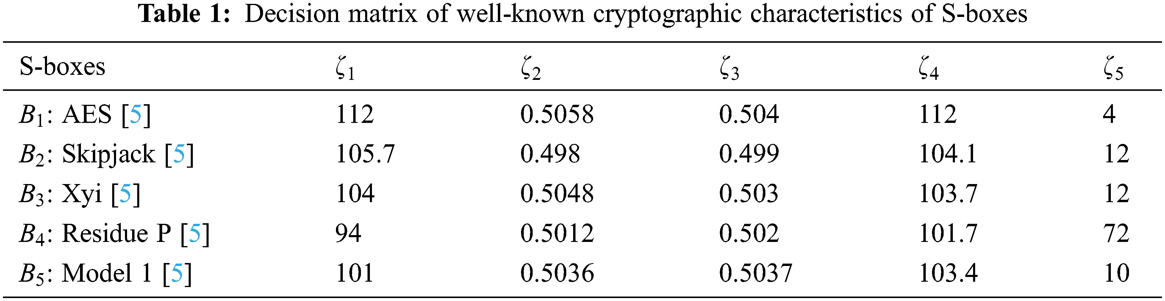 IASC | Free Full-Text | Classification of Nonlinear Confusion Component ...