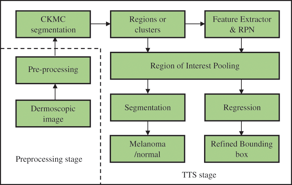 IASC | Free Full-Text | Faster Region Based Convolutional Neural ...