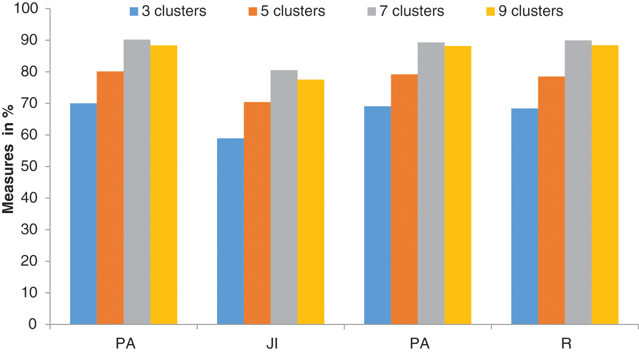 IASC | Free Full-Text | Faster Region Based Convolutional Neural Network for Skin Lesion ...