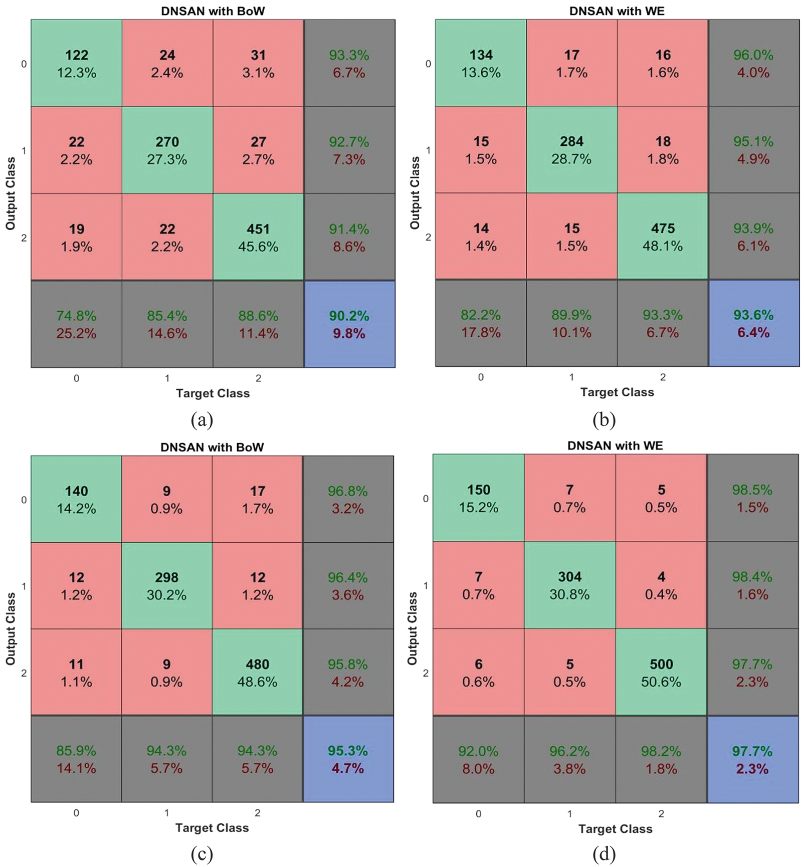 IASC | Free Full-Text | An Intelligent Deep Neural Sentiment Classification Network