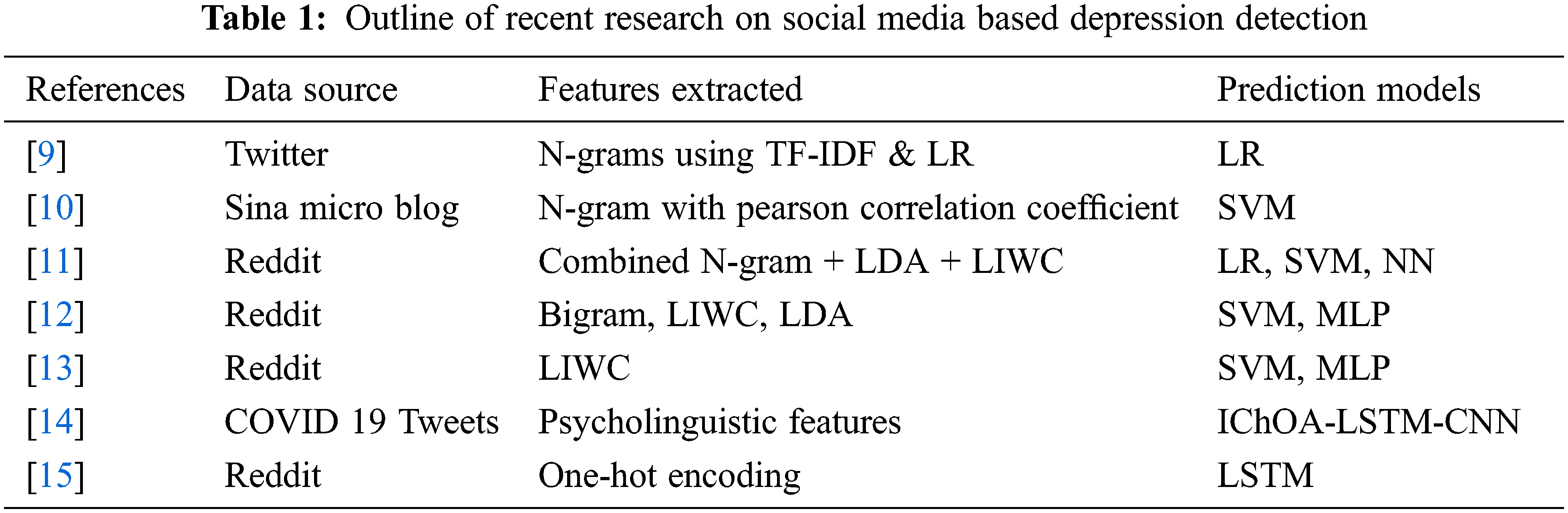 IASC | Free Full-Text | EliteVec: Feature Fusion for Depression Diagnosis Using Optimized Long ...