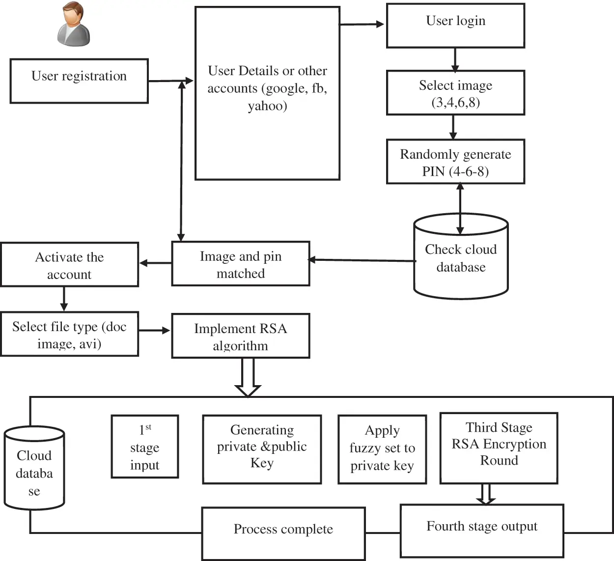 IASC | Free Full-Text | Enhanced Rsa (Ersa): An Advanced Mechanism for Improving the Security