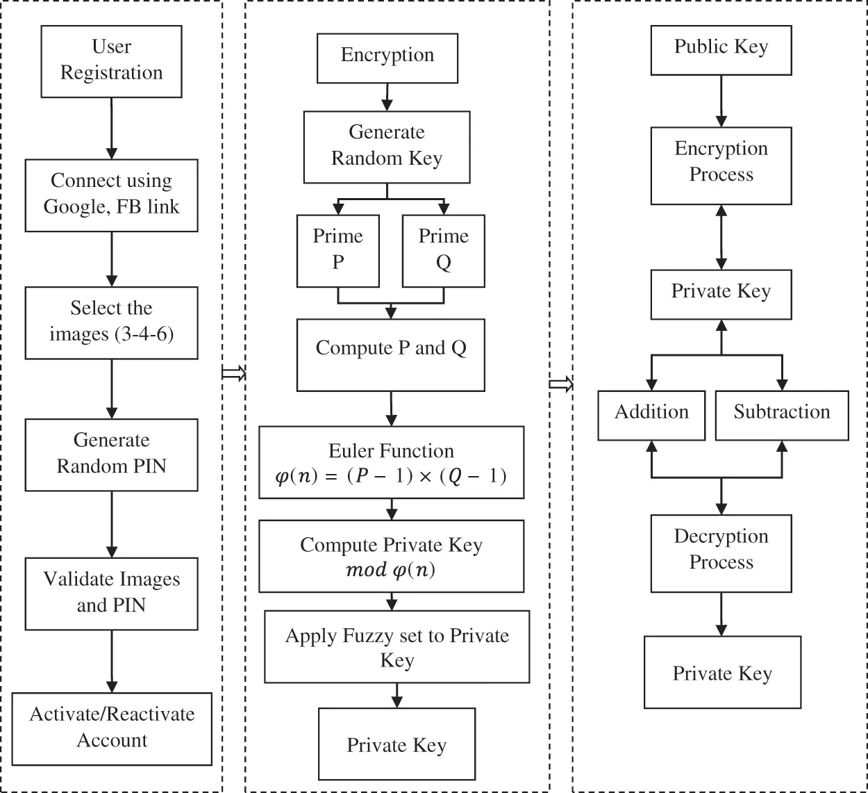 IASC | Free Full-Text | Enhanced Rsa (Ersa): An Advanced Mechanism for Improving the Security