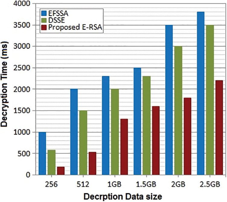 IASC | Free Full-Text | Enhanced Rsa (Ersa): An Advanced Mechanism for Improving the Security