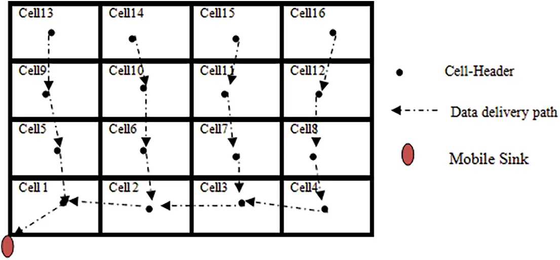 IASC | Free Full-Text | Improved Network Validity Using Various Soft ...