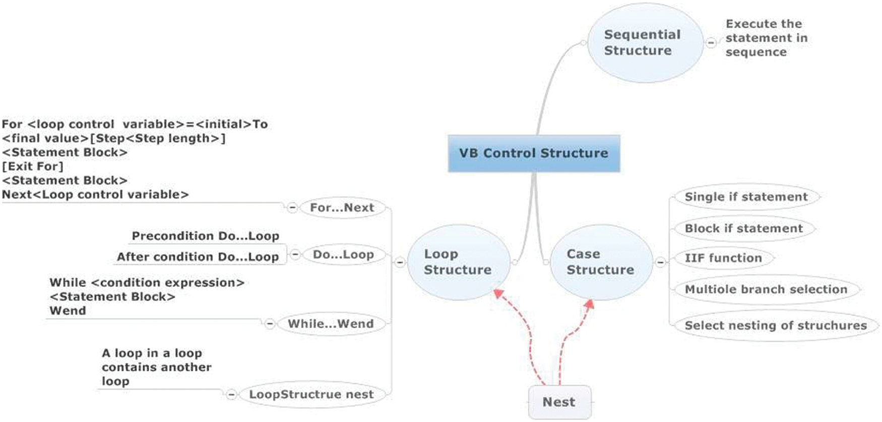 IASC | Free Full-Text | Sustainable Learning of Computer Programming Languages Using Mind Mapping