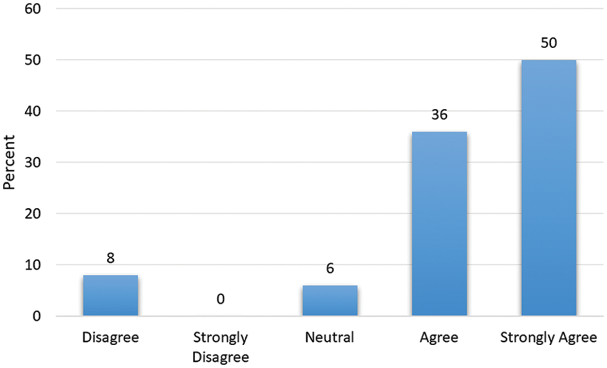 IASC | Free Full-Text | Sustainable Learning of Computer Programming Languages Using Mind Mapping