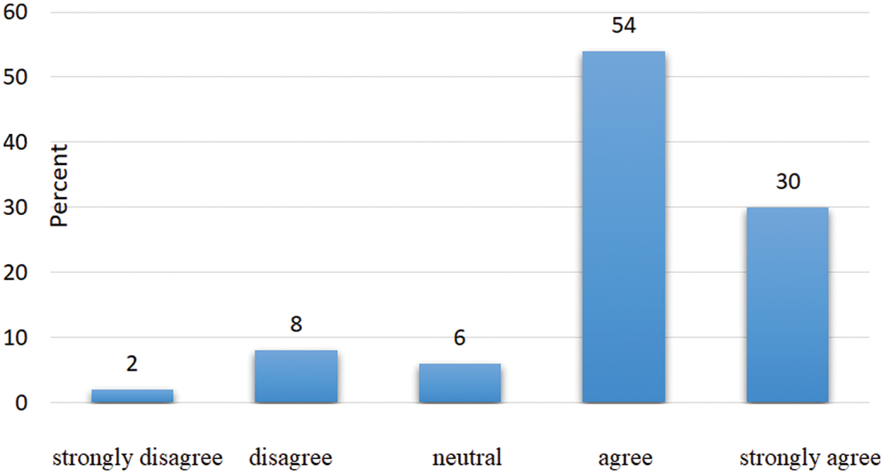 IASC | Free Full-Text | Sustainable Learning of Computer Programming Languages Using Mind Mapping