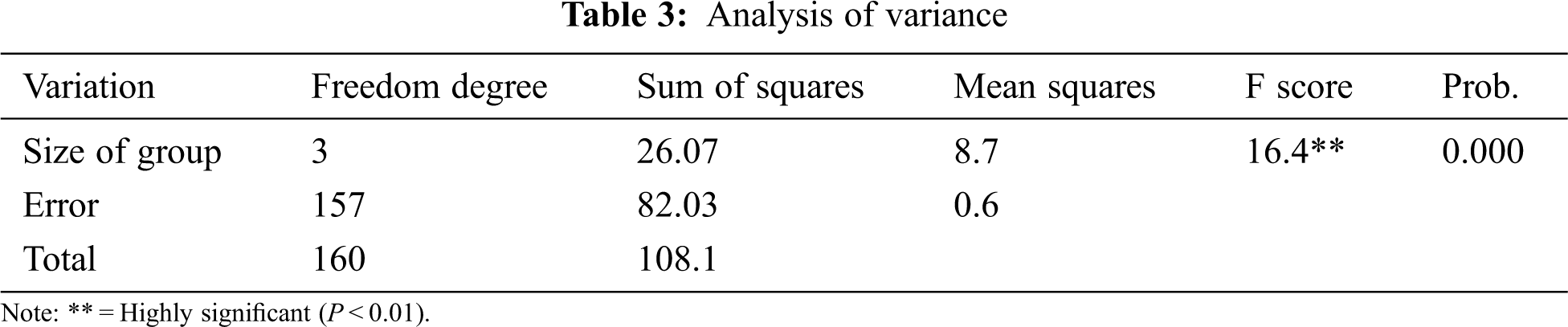 IASC | Free Full-Text | Sustainable Learning of Computer Programming Languages Using Mind Mapping