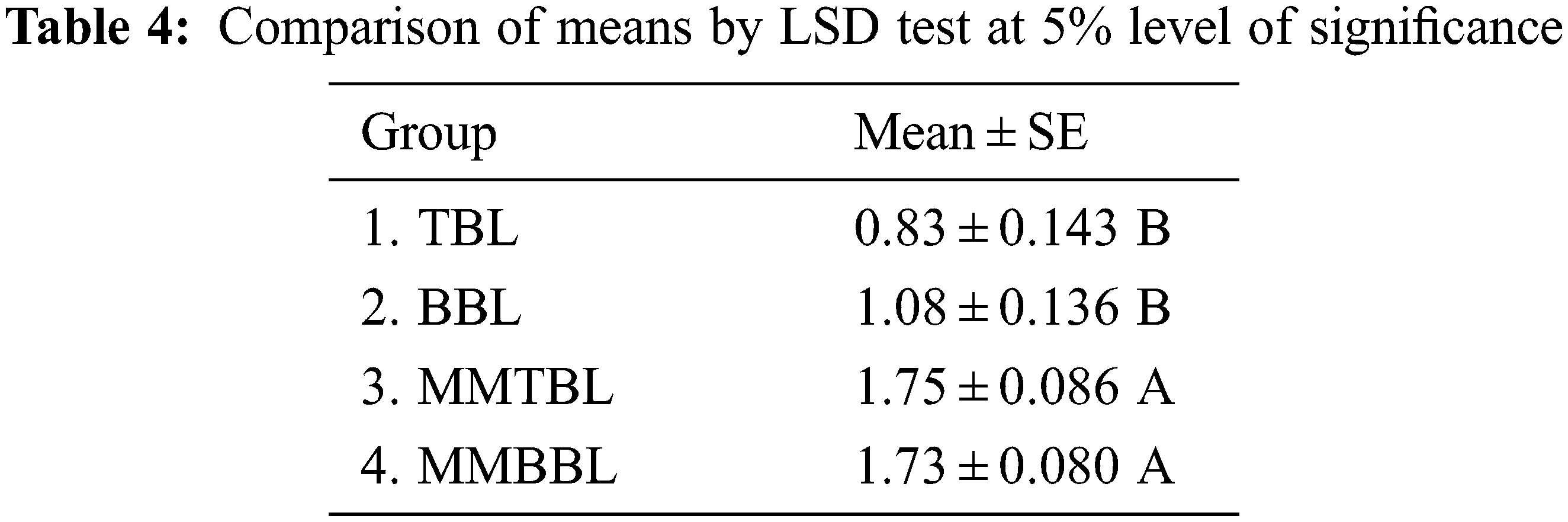IASC | Free Full-Text | Sustainable Learning of Computer Programming Languages Using Mind Mapping