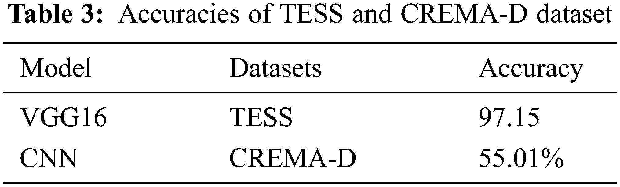 IASC | Free Full-Text | A Multi-Modal Deep Learning Approach for Emotion Recognition