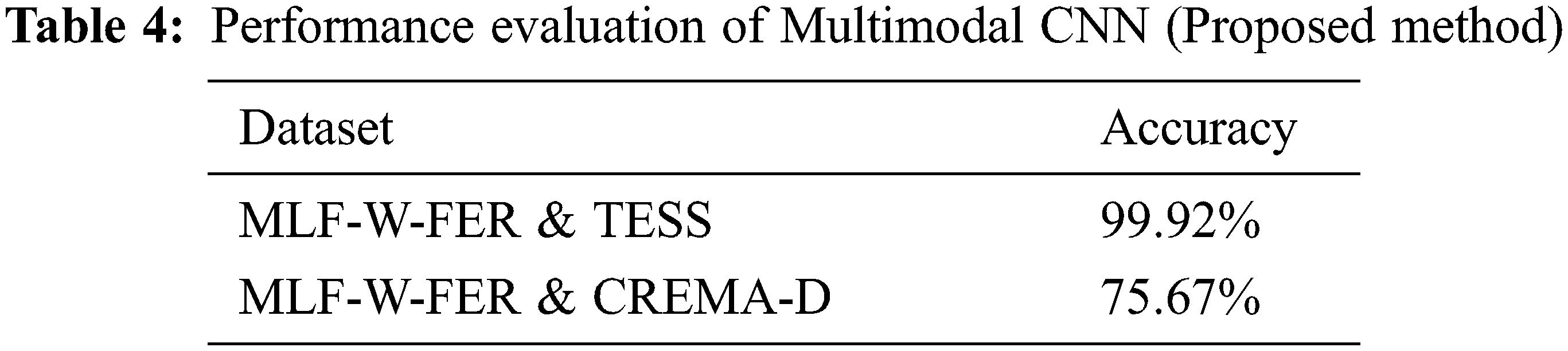 IASC | Free Full-Text | A Multi-Modal Deep Learning Approach for ...