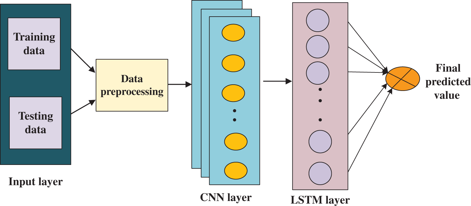 IASC | Free Full-Text | Deep Learning-Based Swot Analysis in ...