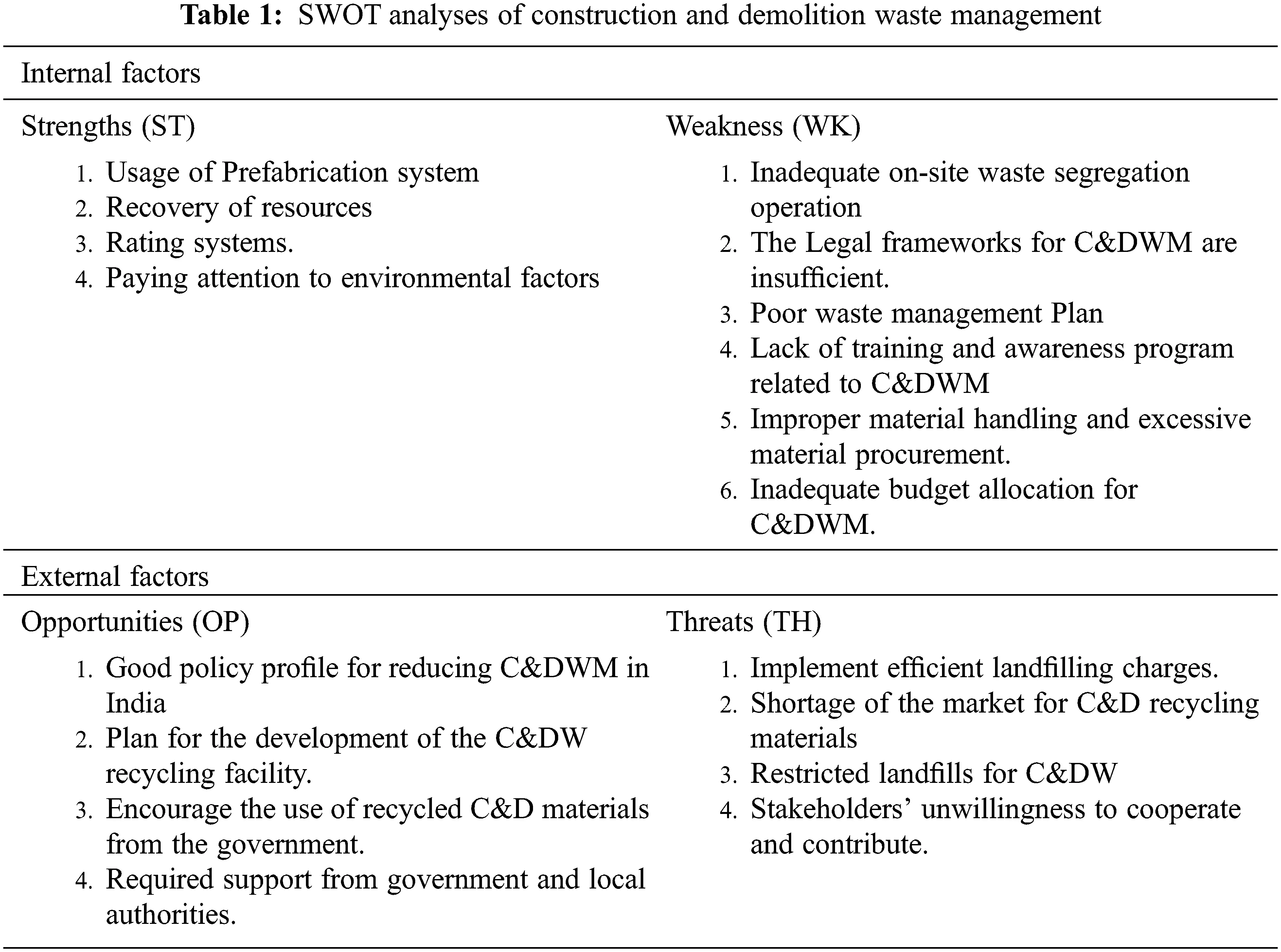 IASC | Free Full-Text | Deep Learning-Based Swot Analysis in ...