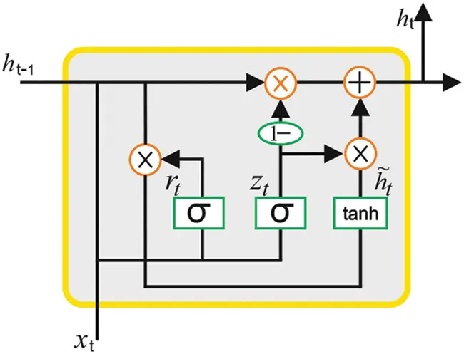 IASC | Free Full-Text | Artificial Intelligence Enabled Decision ...