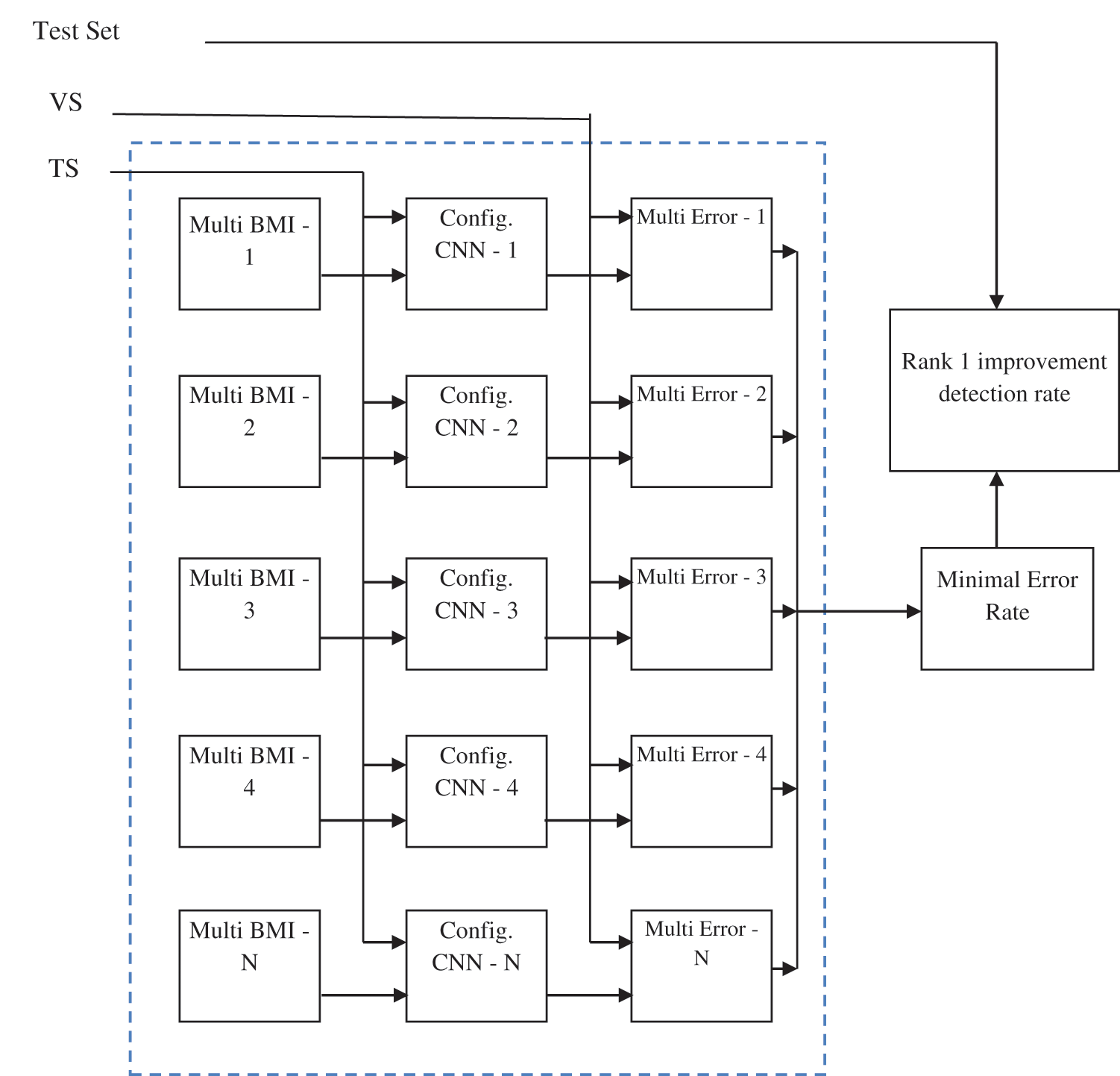 IASC | Free Full-Text | Novel Multimodal Biometric Feature Extraction ...