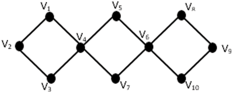 IASC | Free Full-Text | Computing Connected Resolvability of Graphs Using Binary Enhanced Harris ...