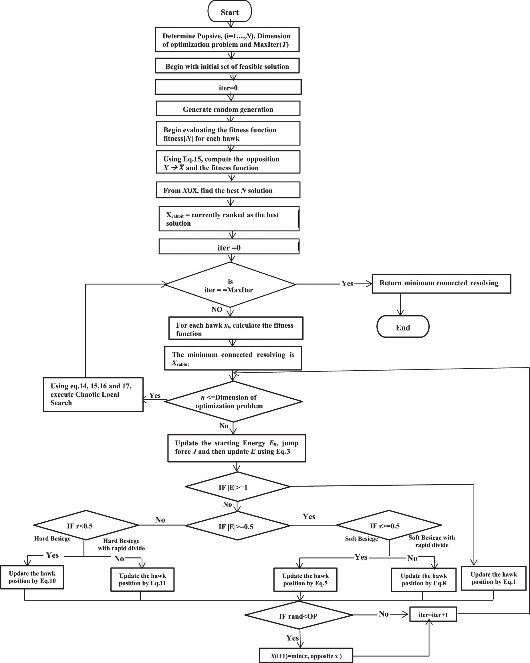 IASC | Free Full-Text | Computing Connected Resolvability of Graphs Using Binary Enhanced Harris ...