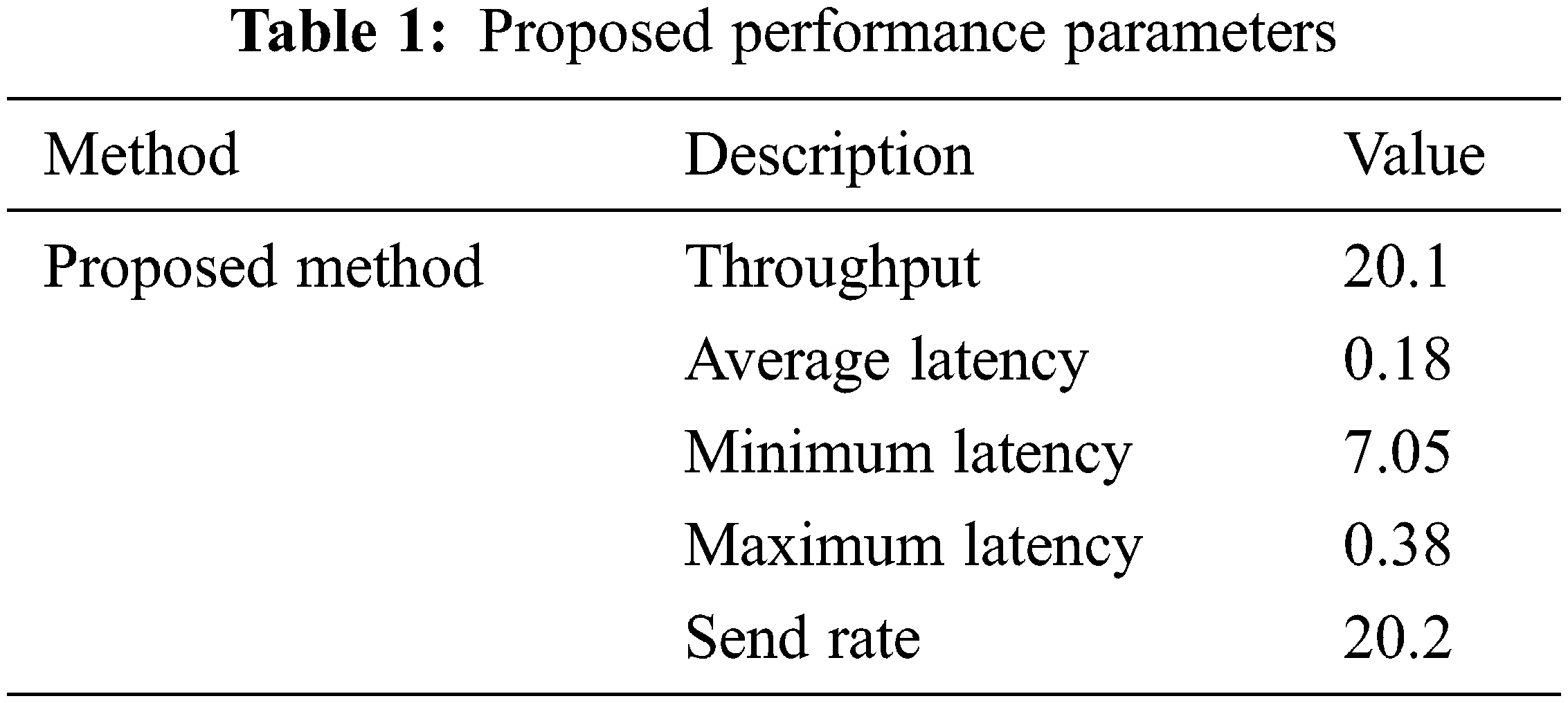 IASC | Free Full-Text | Blockchain and Data Integrity Authentication ...