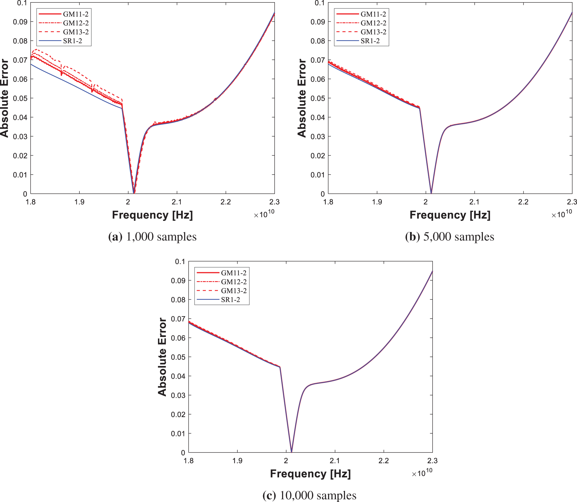 IASC | Free Full-Text | Parallel Iterative FEM Solver with Initial Guess for Frequency Domain ...