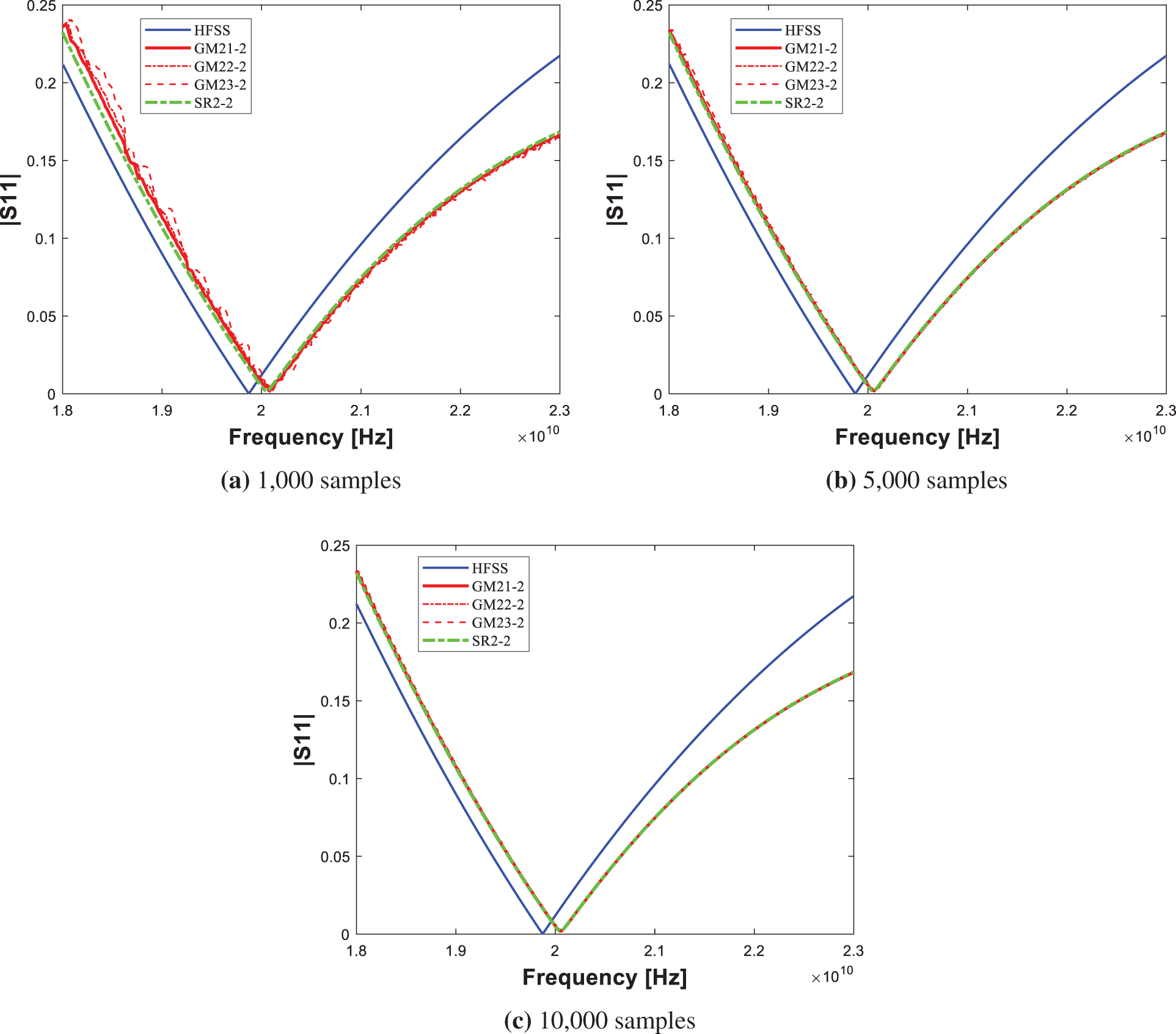 IASC | Free Full-Text | Parallel Iterative FEM Solver with Initial Guess for Frequency Domain ...
