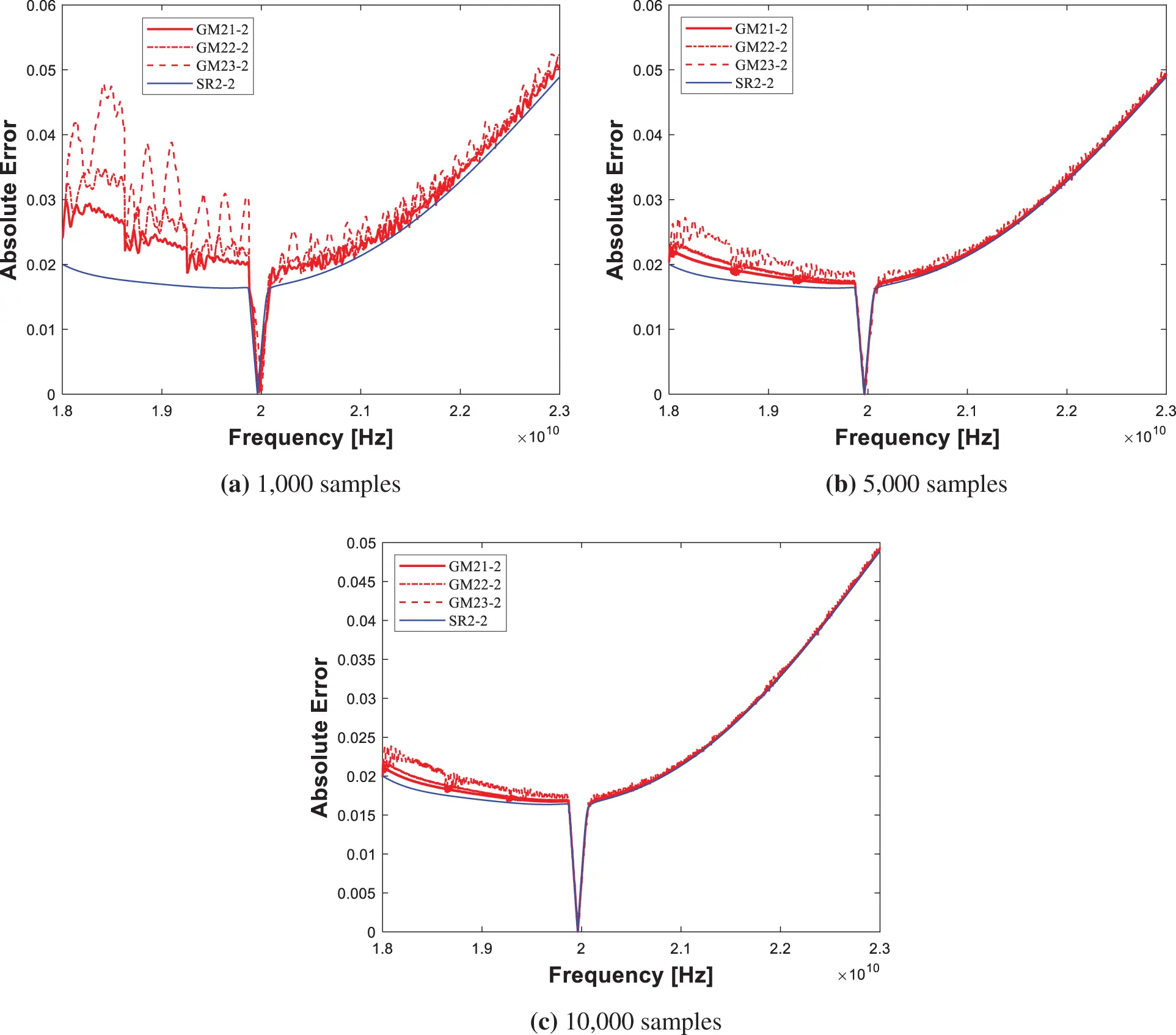 IASC | Free Full-Text | Parallel Iterative FEM Solver with Initial Guess for Frequency Domain ...