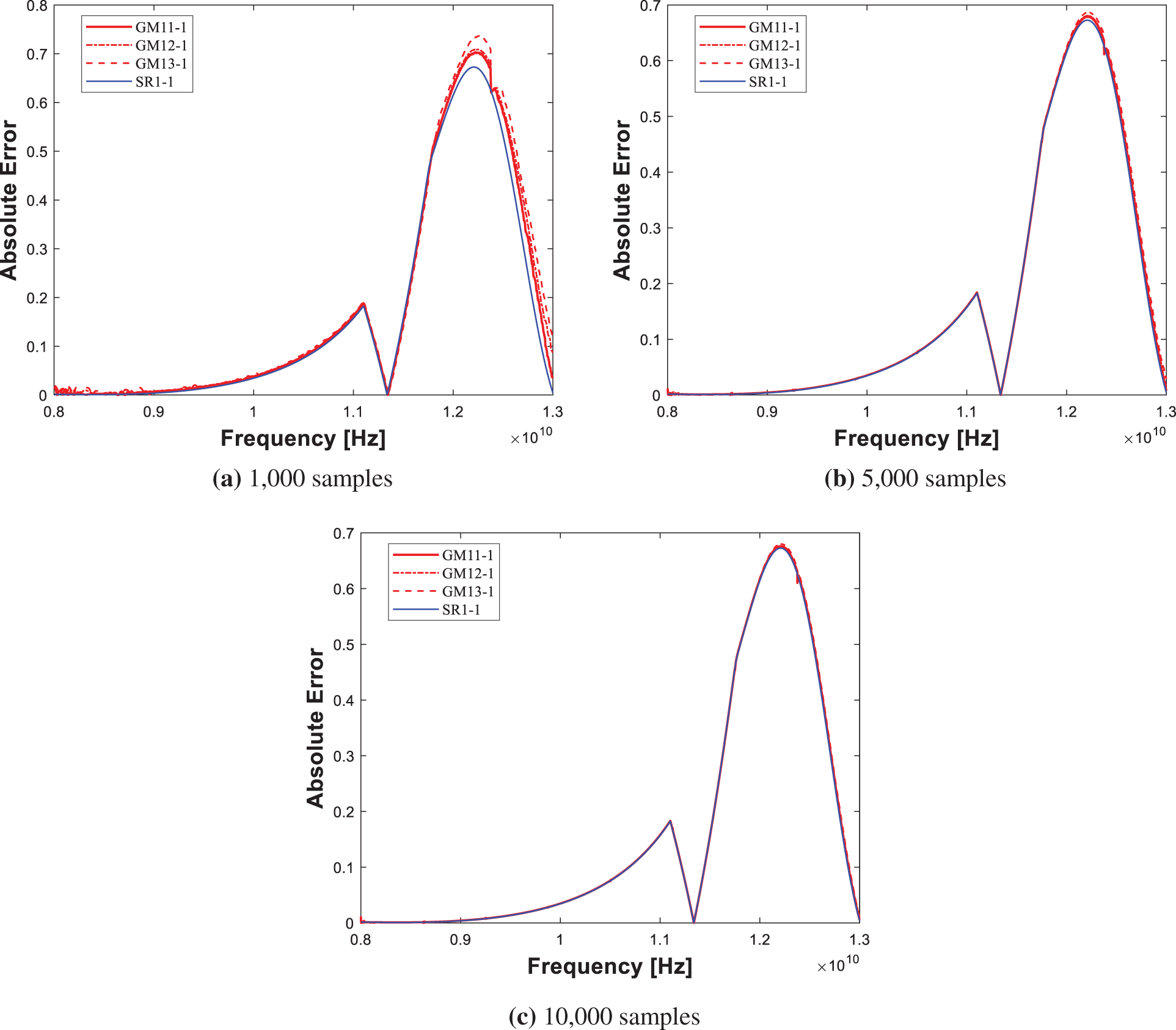 IASC | Free Full-Text | Parallel Iterative FEM Solver with Initial Guess for Frequency Domain ...