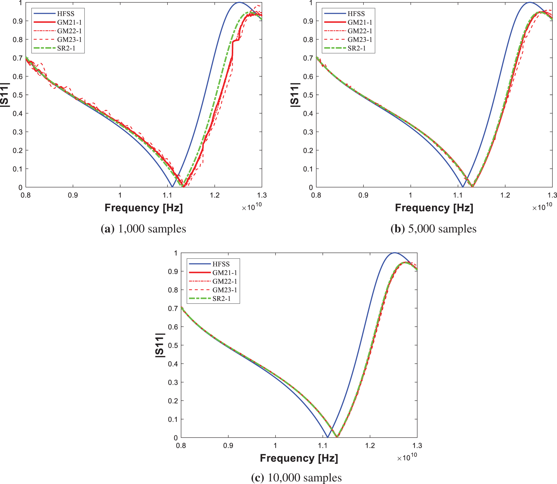 IASC | Free Full-Text | Parallel Iterative FEM Solver with Initial Guess for Frequency Domain ...
