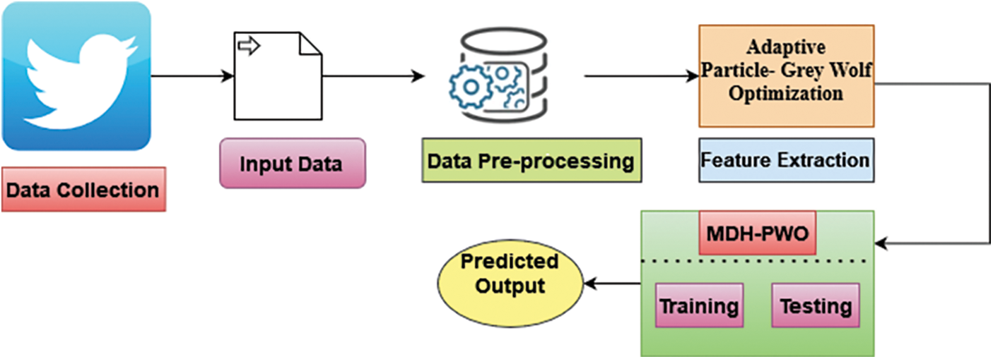IASC | Free Full-Text | Deep Learning for Depression Detection Using ...