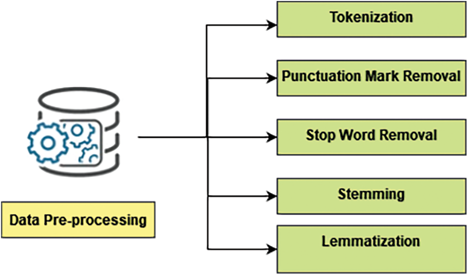 IASC | Free Full-Text | Deep Learning for Depression Detection Using ...
