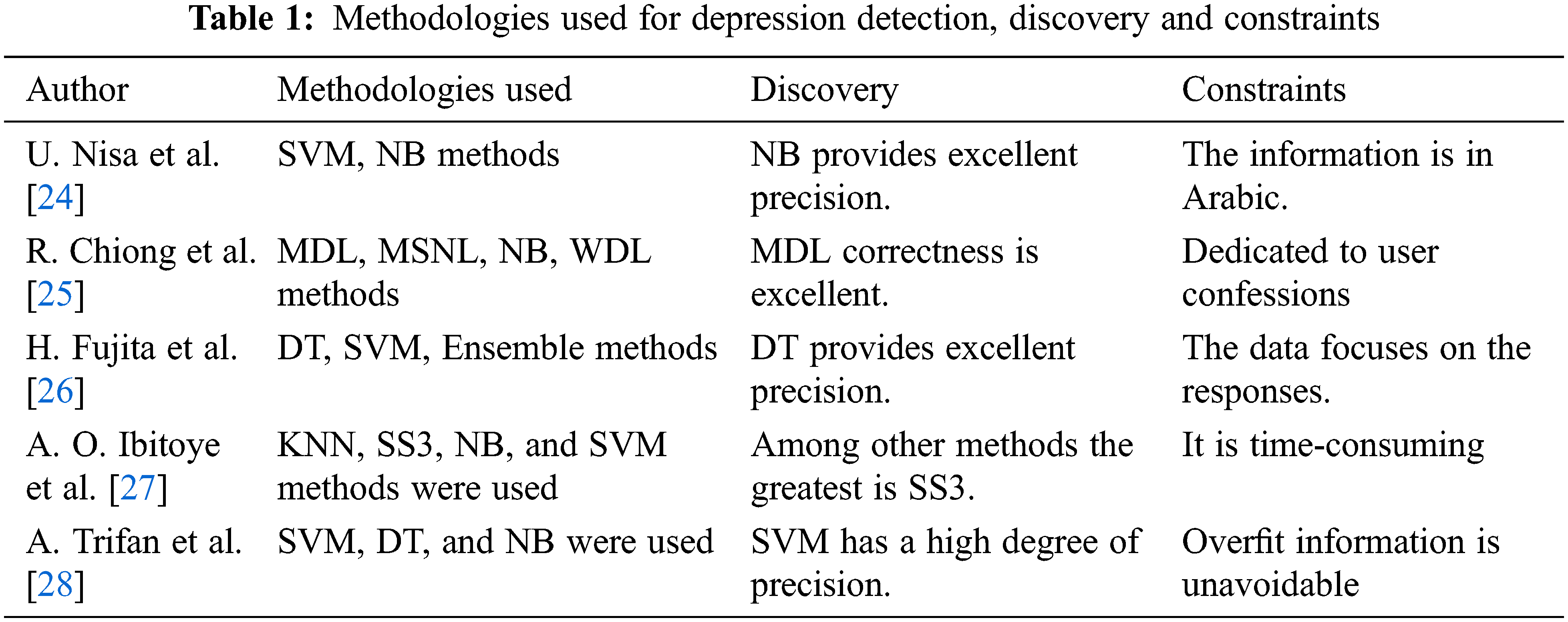 IASC | Free Full-Text | Deep Learning for Depression Detection Using ...