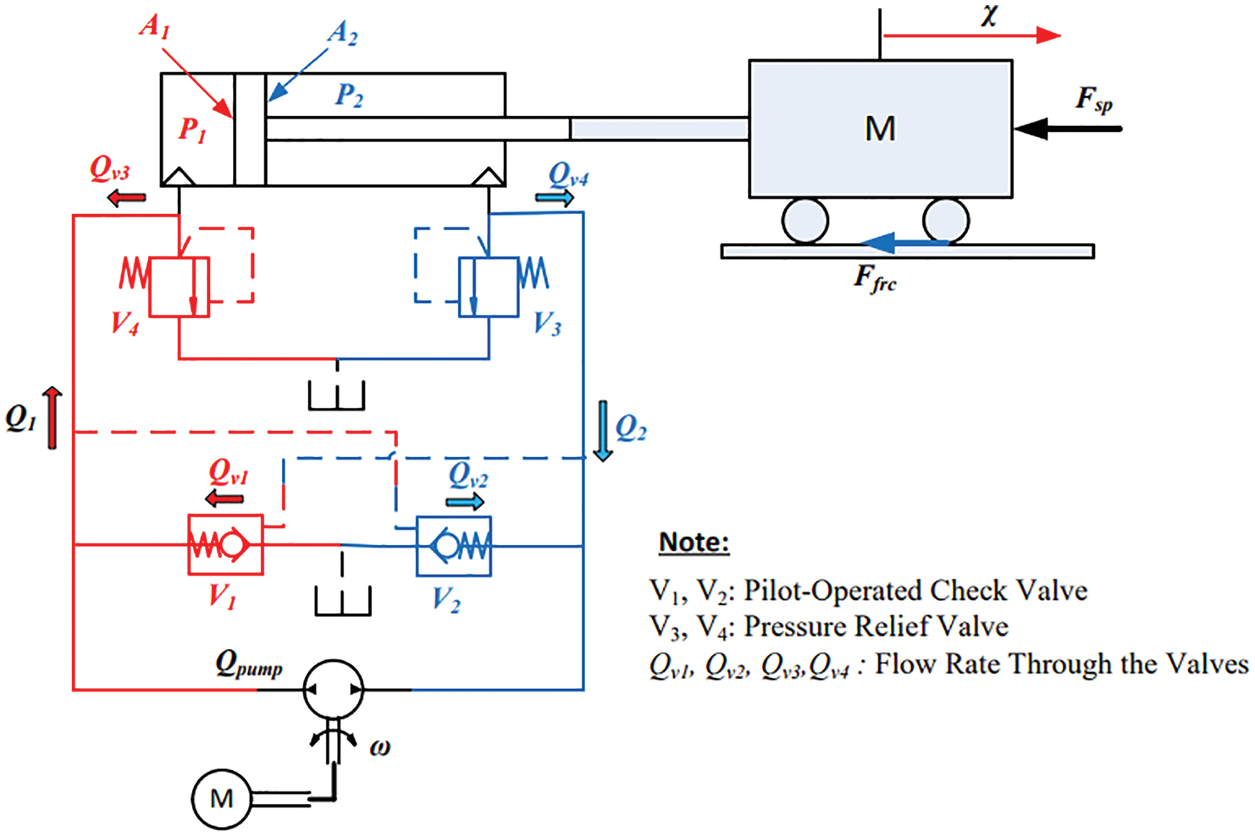 IASC | Free Full-Text | Fuzzy Feedback Control for Electro-Hydraulic Actuators