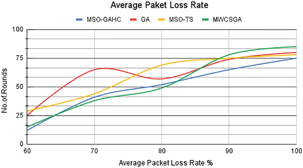 IASC | Free Full-Text | An Energy-Efficient Multi-swarm Optimization in ...