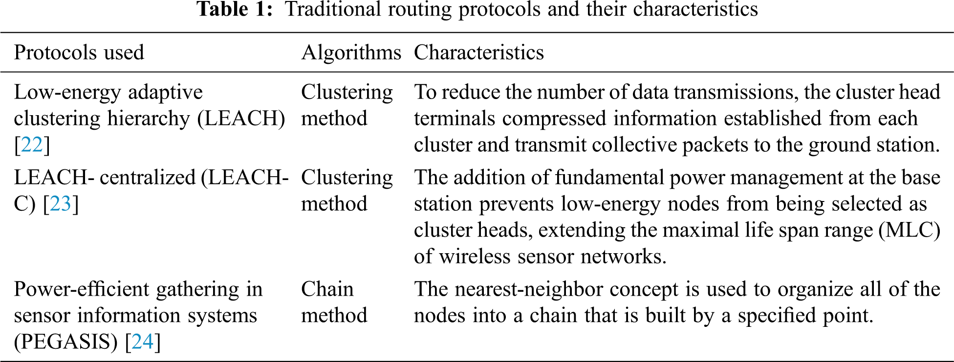 IASC | Free Full-Text | An Energy-Efficient Multi-swarm Optimization in Wireless Sensor Networks