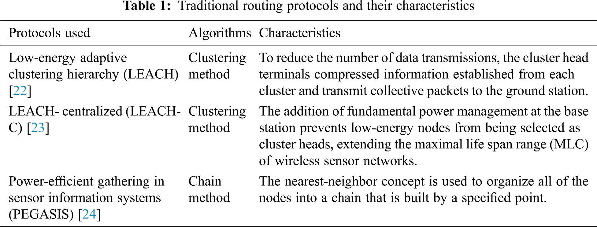 IASC | Free Full-Text | An Energy-Efficient Multi-swarm Optimization in ...