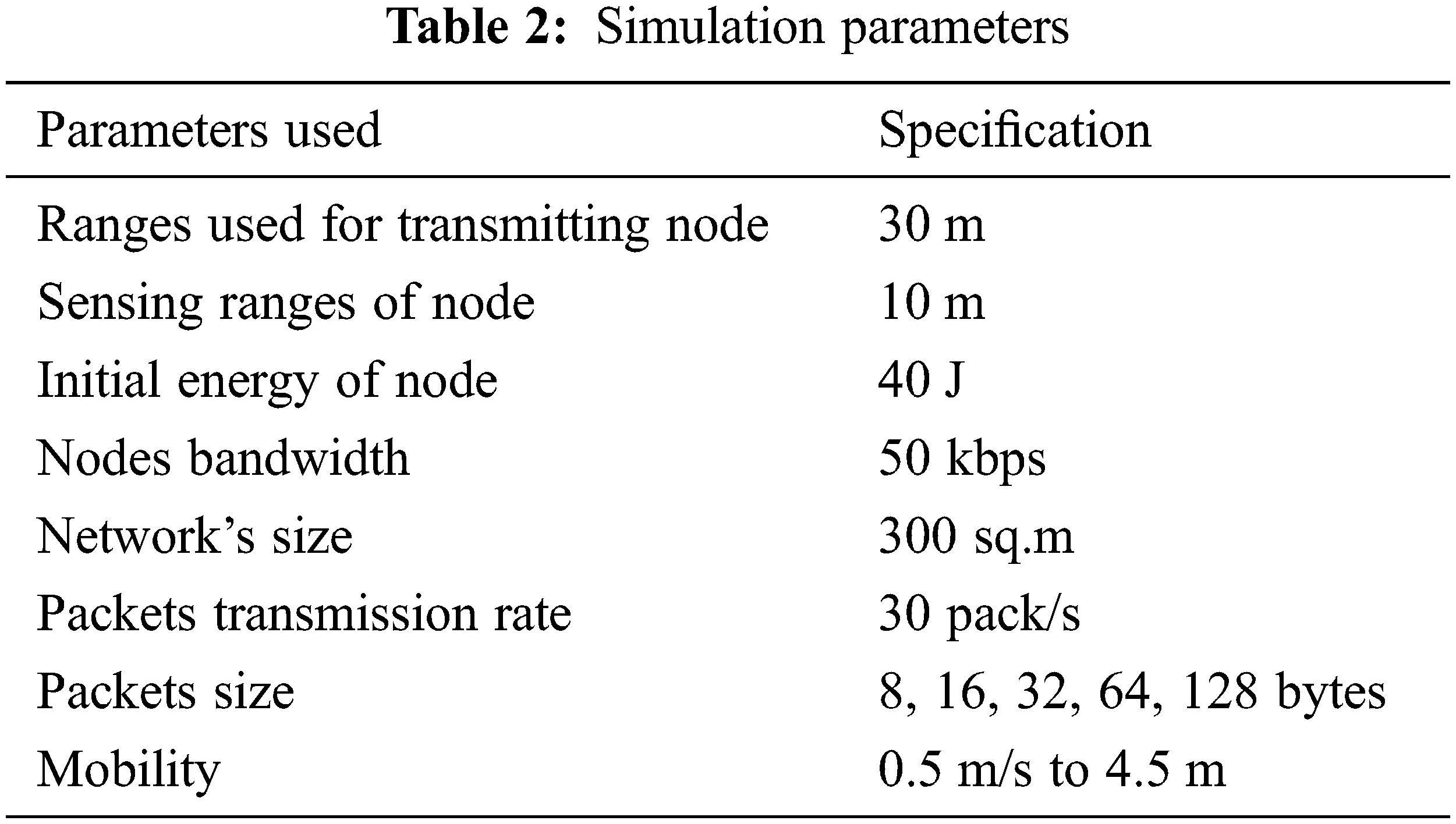 IASC | Free Full-Text | An Energy-Efficient Multi-swarm Optimization in ...
