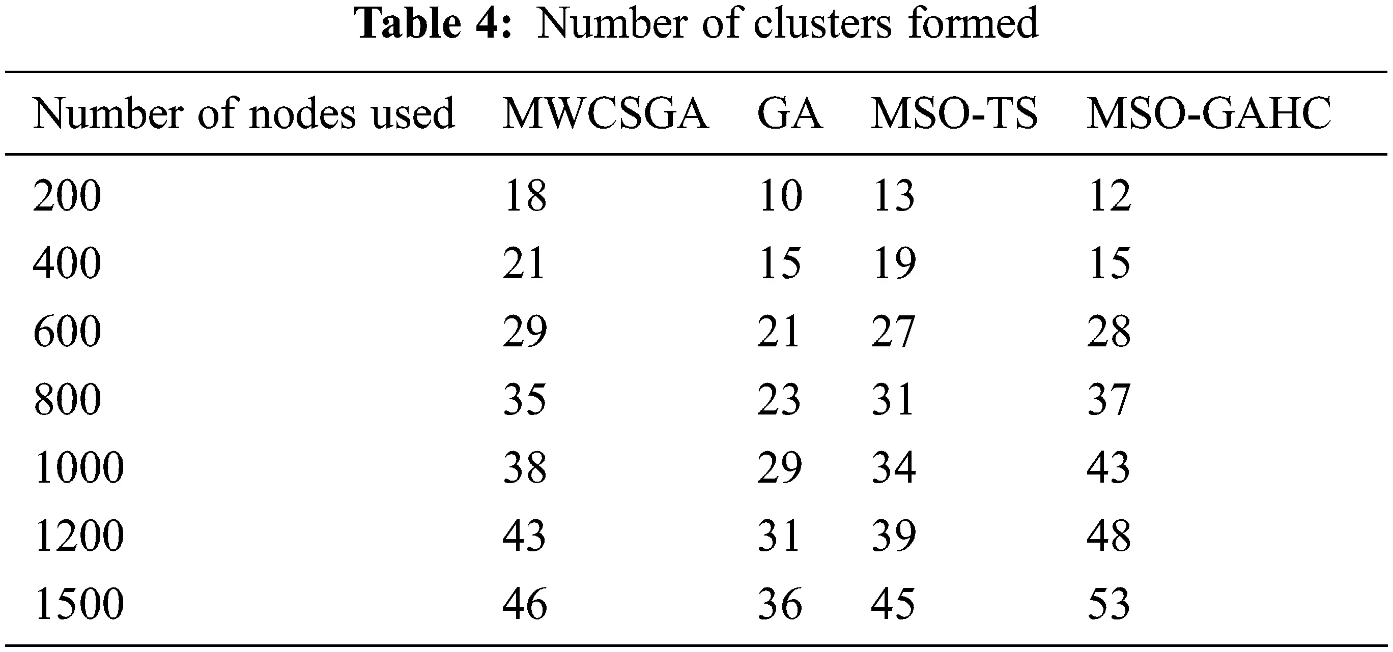 IASC | Free Full-Text | An Energy-Efficient Multi-swarm Optimization in ...