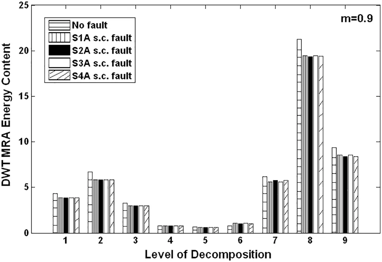 IASC | Free Full-Text | Fault Recognition of Multilevel Inverter Using ...
