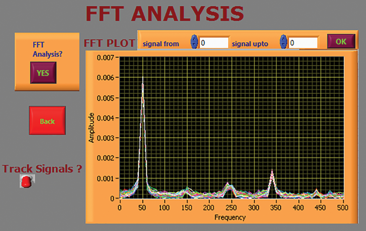 IASC | Free Full-Text | Fault Recognition of Multilevel Inverter Using Artificial Neural Network ...