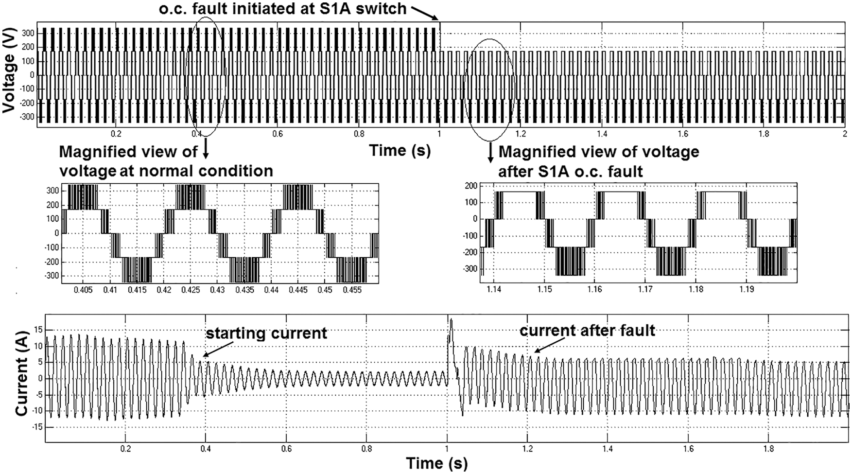 IASC | Free Full-Text | Fault Recognition of Multilevel Inverter Using Artificial Neural Network ...